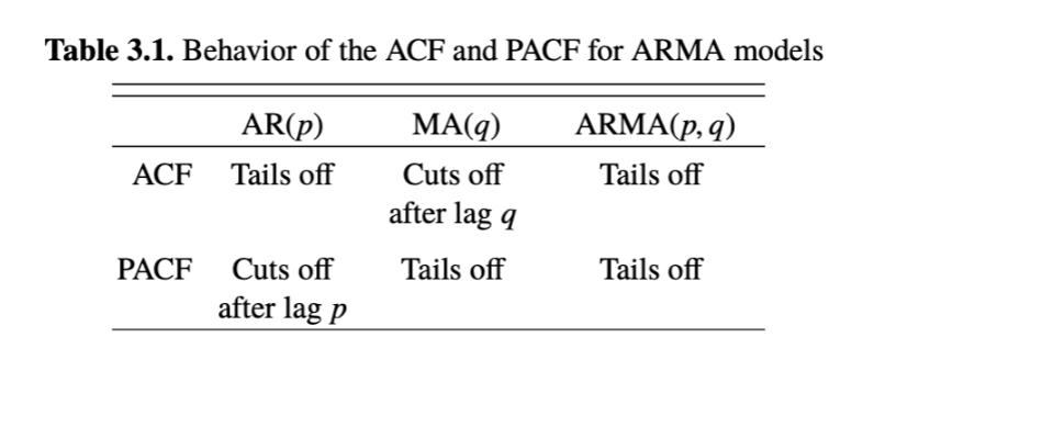 Q4. Generate n = 100 observations from each of the | Chegg.com