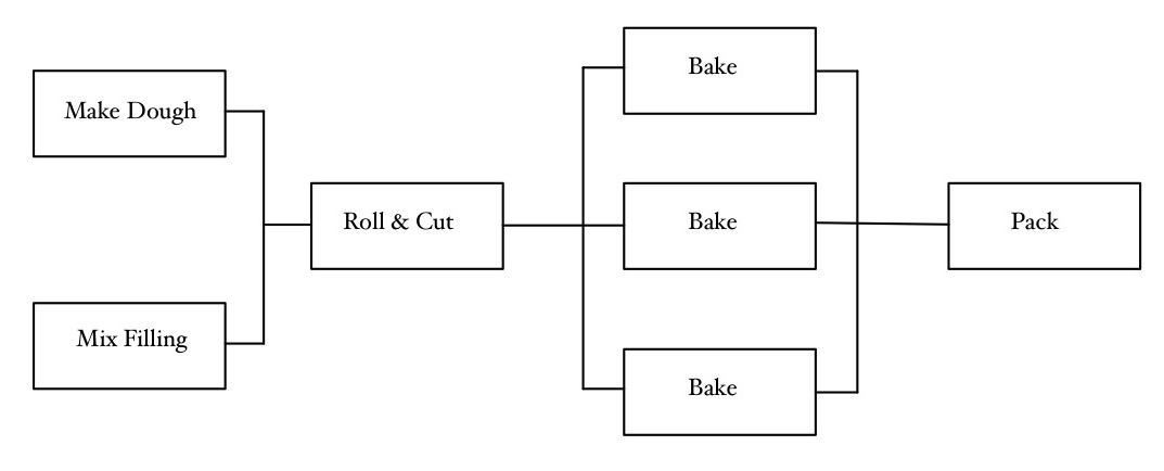 Solved Martha Costello is the owner of a pastry shop | Chegg.com