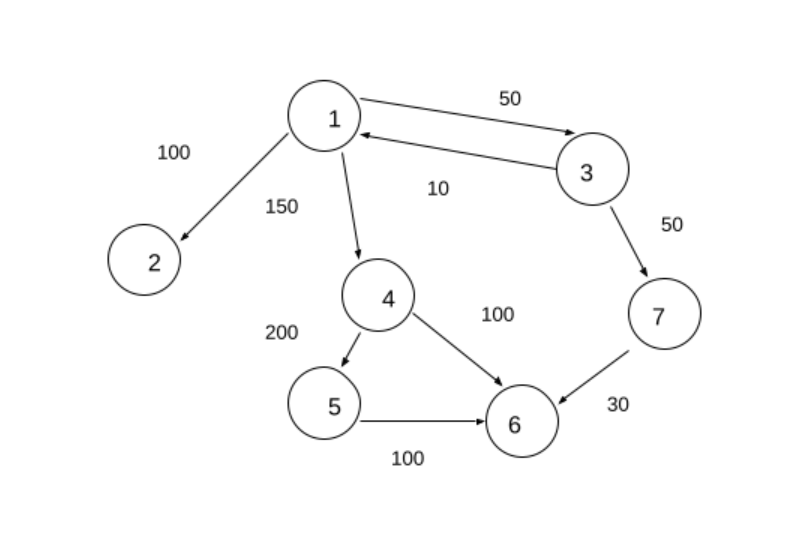 Solved Your assignment is to construct your own | Chegg.com