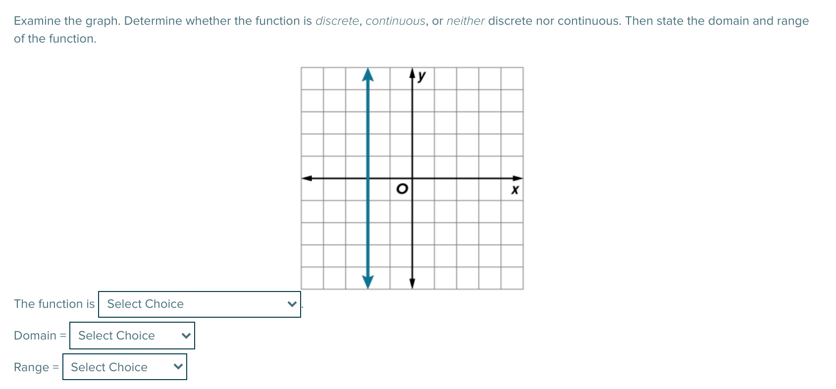 Solved Select the domain and range of the graph in | Chegg.com