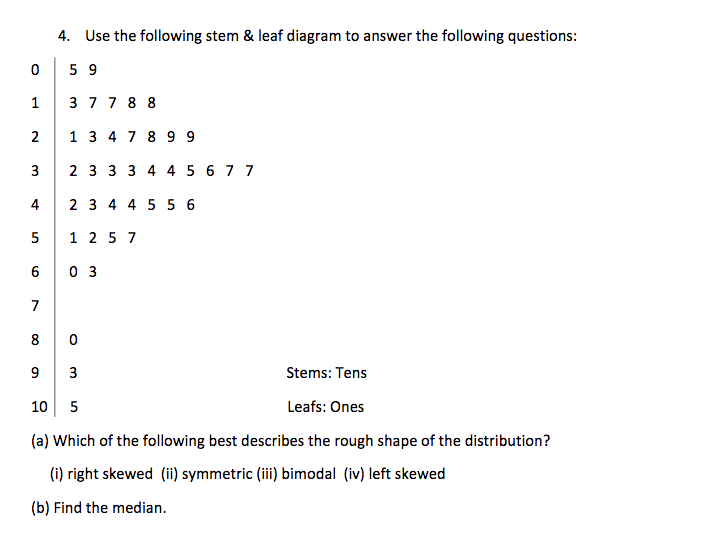 Solved 4 Use The Following Stem And Leaf Diagram To Answer 9869