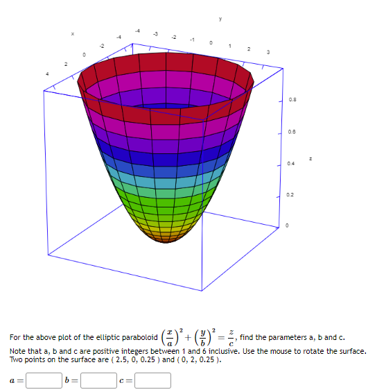 Solved For the above plot of the elliptic paraboloid | Chegg.com