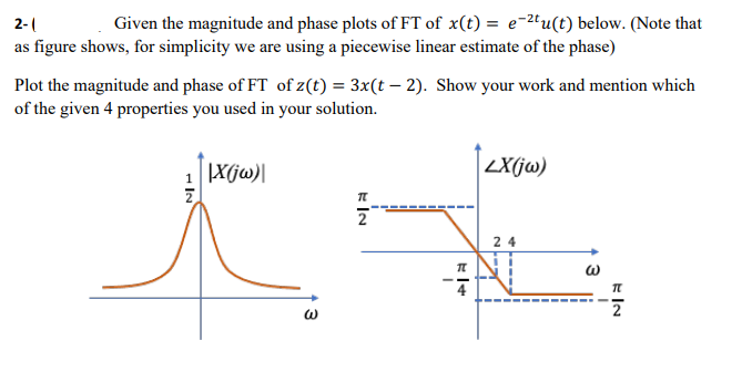 Solved 2- Given the magnitude and phase plots of FT of x(t) | Chegg.com