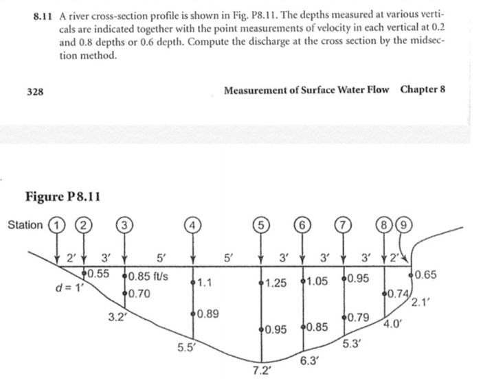 Solved Do problem 8.11 in the text on pages 328-329 using | Chegg.com