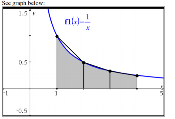 Solved Consider the definite integral 𝐼 = Approximate this | Chegg.com