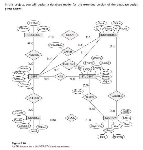 Solved a) Create an EER diagram. Use enhanced/extended | Chegg.com