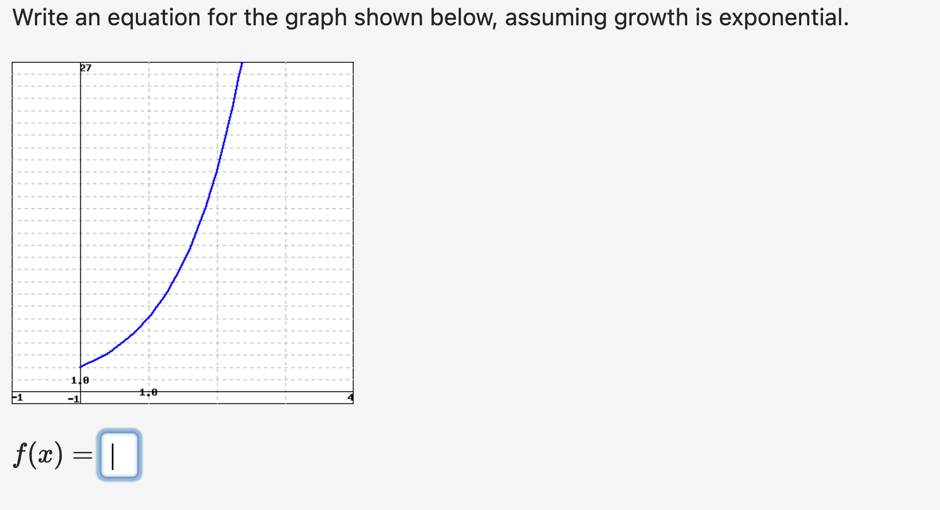 Solved Write an equation for the graph shown below, assuming | Chegg.com