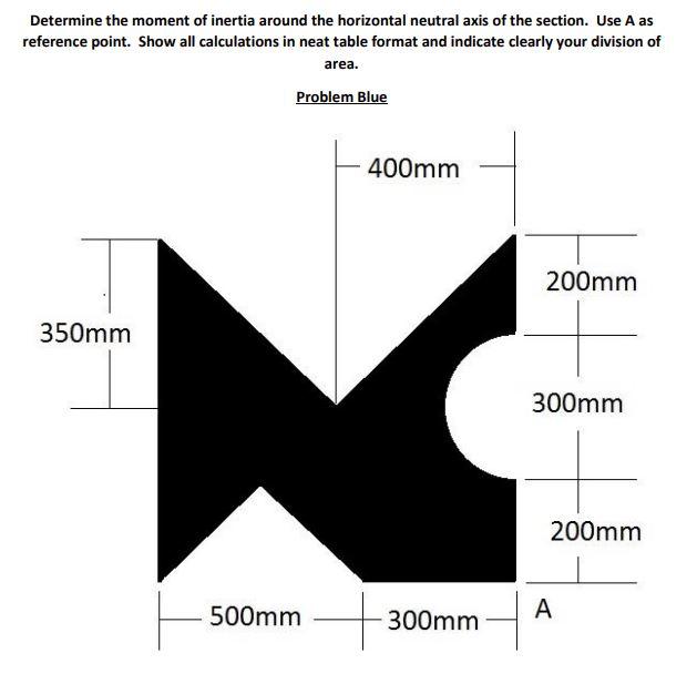 Solved PLEASE USE TABLE FORMAT IN SEPARATING THE SHAPES Chegg