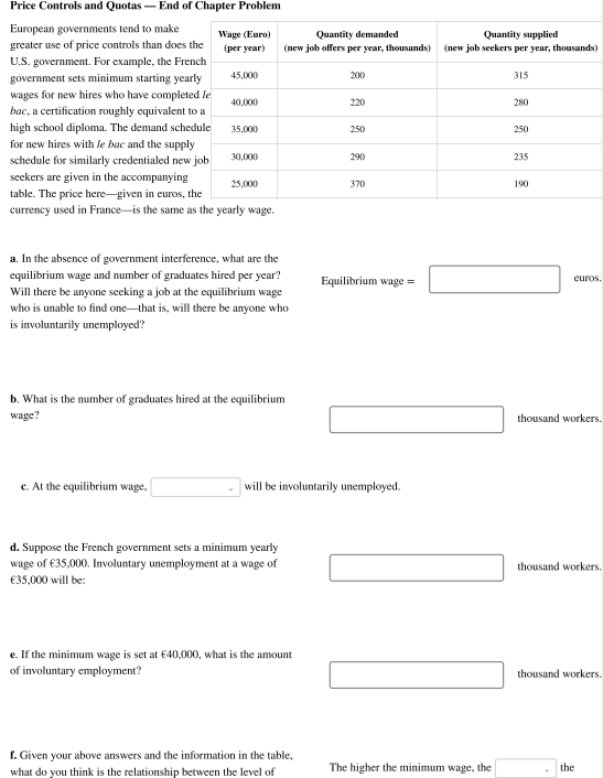 Solved Price Controls and Quotas - ﻿End of Chapter | Chegg.com