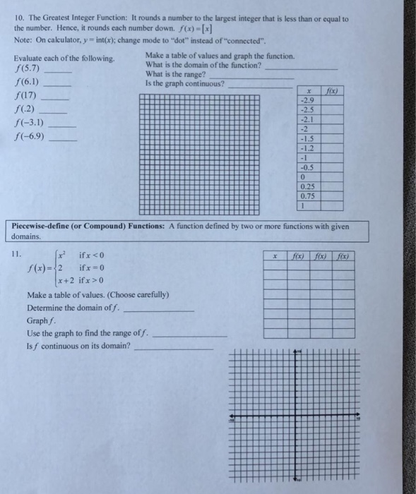 Solved 10·The Greatest Integer Function: It rounds a number | Chegg.com