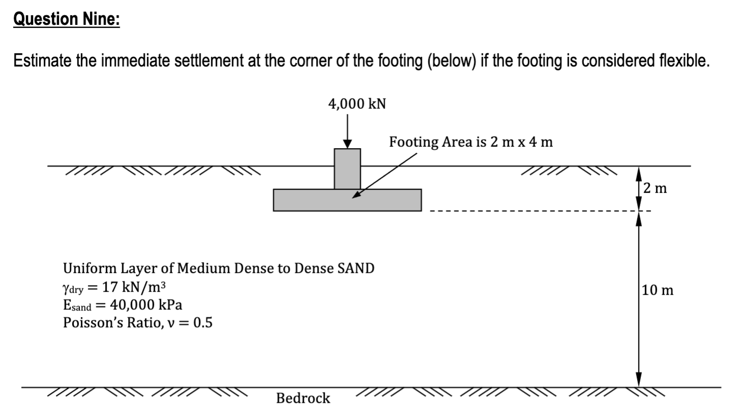 Solved Question Nine:Estimate the immediate settlement at | Chegg.com
