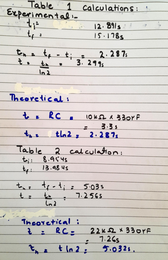 Solved Use your values of resistance (R) and capacitance (C) | Chegg.com