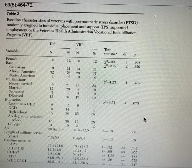 Solved Using α=0.05 as the decision rule (max allowable type | Chegg.com