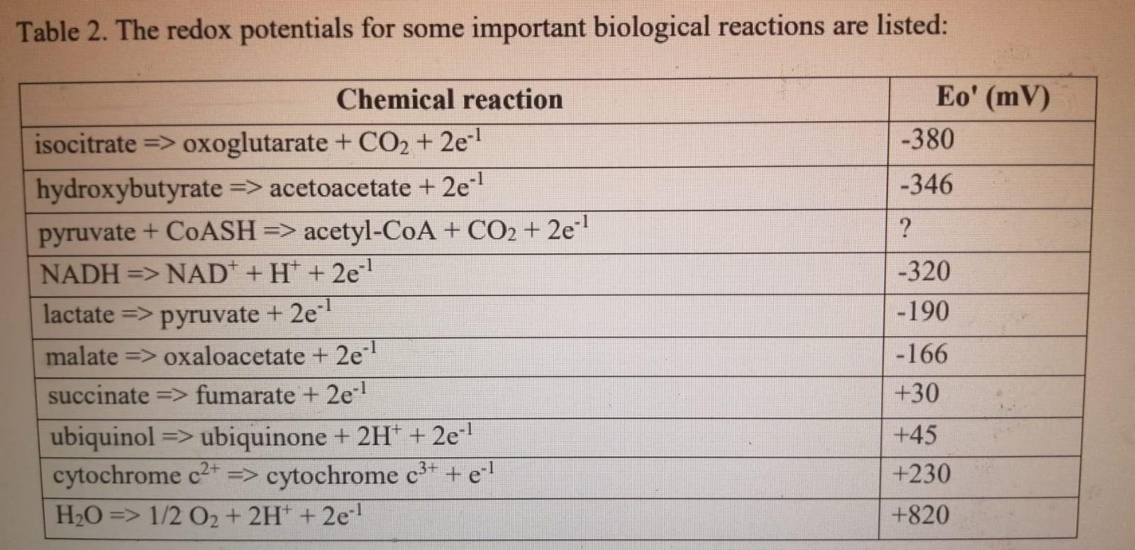 Solved Table 2. The redox potentials for some important | Chegg.com