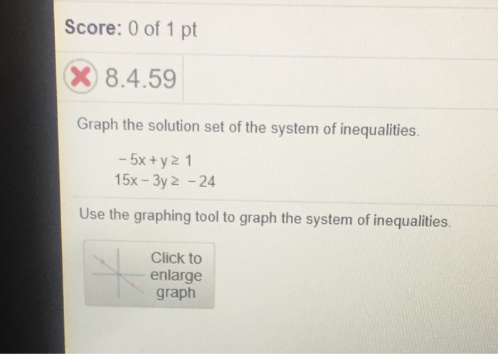 Solved Graph the solution set of the system of inequalities | Chegg.com