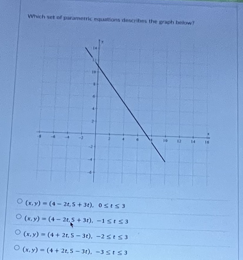 Solved The table contains a sample of ordered pairs | Chegg.com