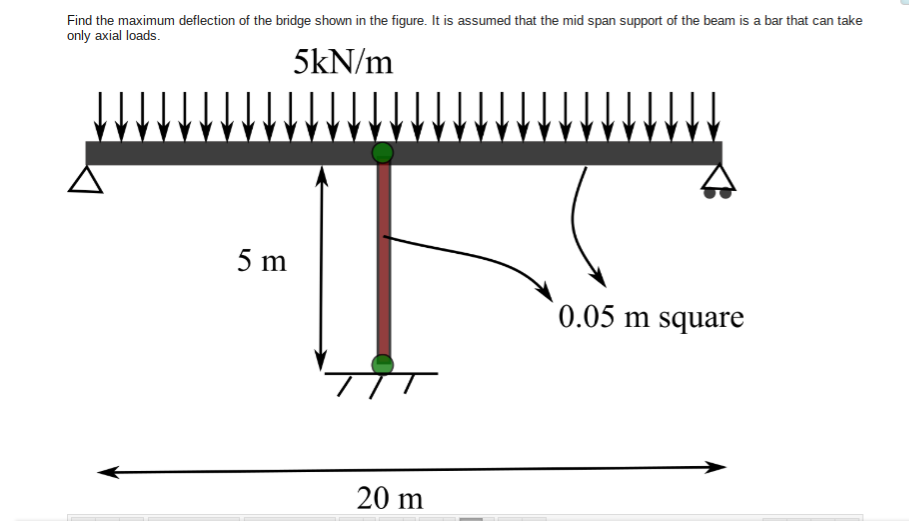 Solved Find the maximum deflection of the bridge shown in | Chegg.com