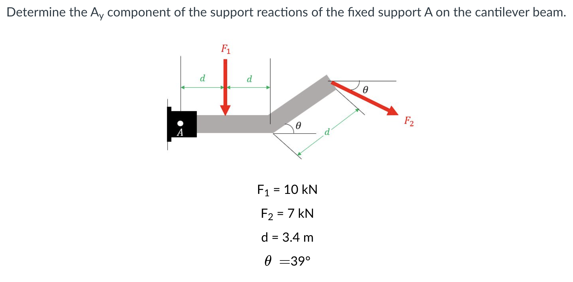 Solved Determine the Ay ﻿component of ﻿the support reactions | Chegg.com
