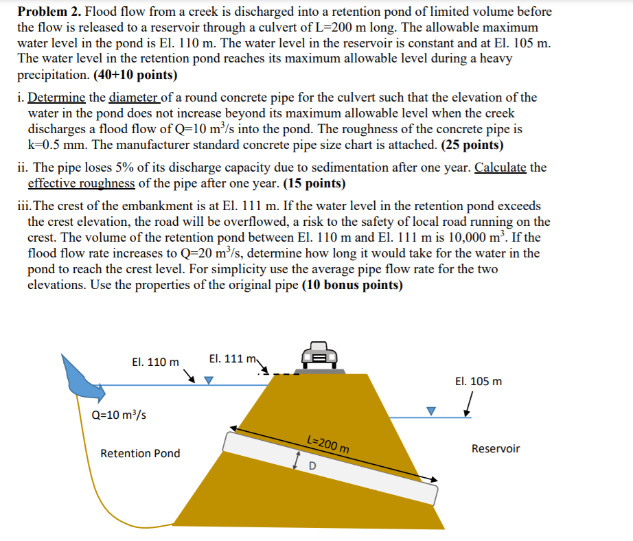 Solved Problem 2. Flood flow from a creek is discharged into | Chegg.com