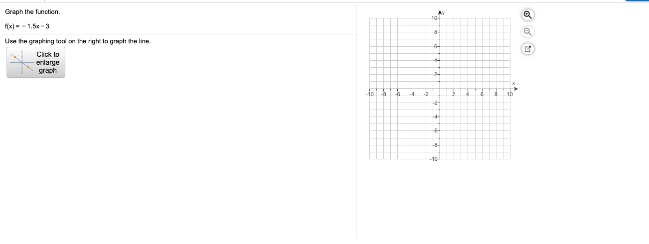 Solved Graph the function. f(x) = -1.5x-3 AY 10- 8 6- Use | Chegg.com