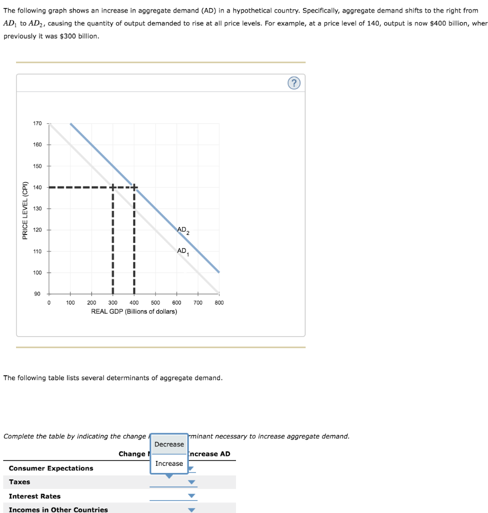 Solved The following graph shows the aggregate demand curve | Chegg.com