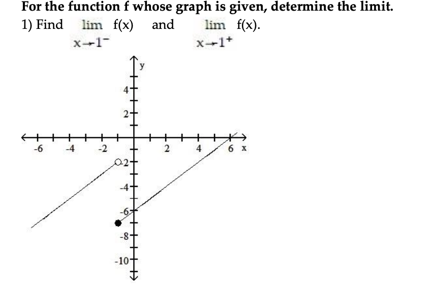 Solved For the function f whose graph is given, determine | Chegg.com