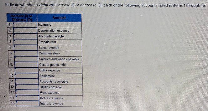 Solved Indicate whether a debit will increase (1) or | Chegg.com