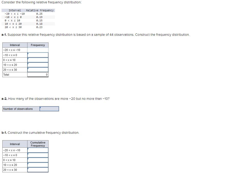 Solved Consider the following relative frequency | Chegg.com