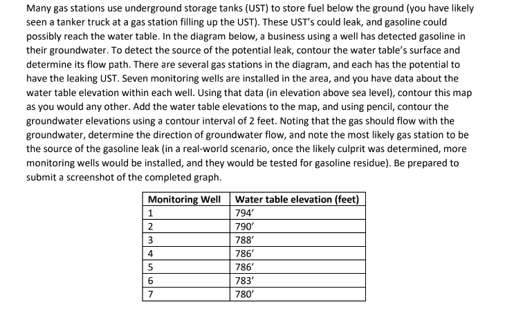 Many gas stations use underground storage tanks (UST) | Chegg.com