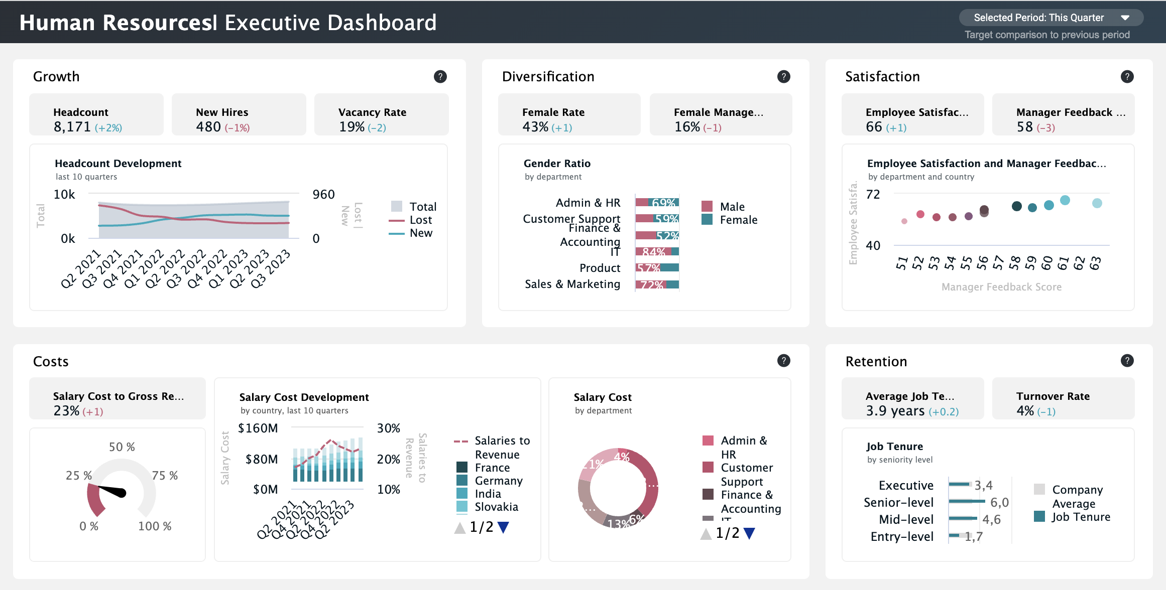 Solved 4. Consider the dashboard; Identify the visual that | Chegg.com