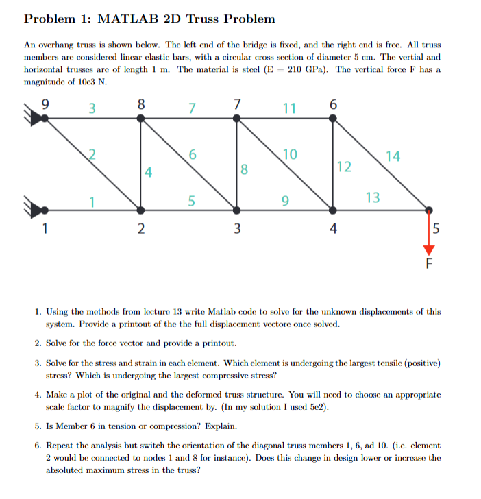 Solved by an EXPERT Problem 1: MATLAB 2D Truss ProblemAn overhang truss | Chegg.com