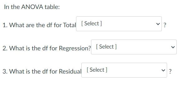 Solved In the ANOVA table: 1. What are the df for Total | Chegg.com