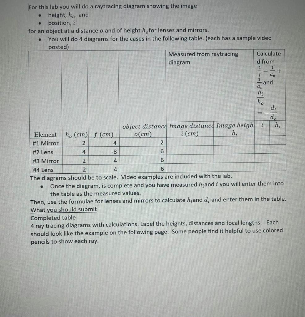 Solved . For this lab you will do a raytracing diagram | Chegg.com