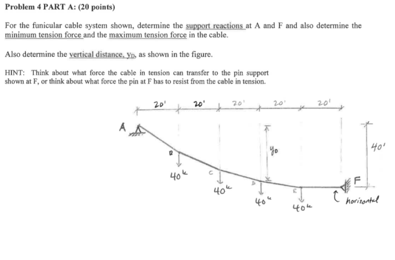 Solved Problem 4 PART A: (20 points) For the funicular cable | Chegg.com