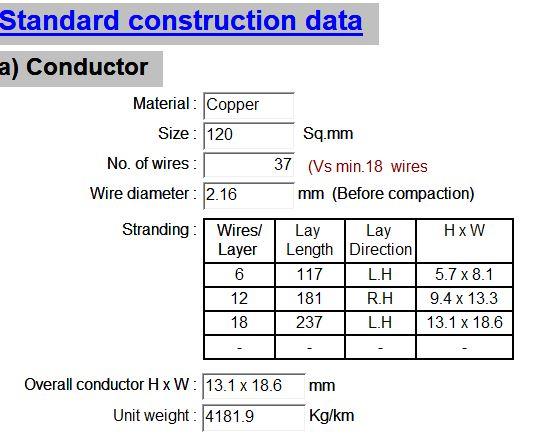 CONSIDER THE SECTOR SHAPED CONDUCTOR GIVEN BELOW.HOW | Chegg.com