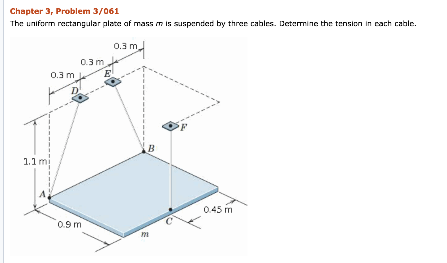 Solved Chapter 3, Problem 3/061 The uniform rectangular | Chegg.com