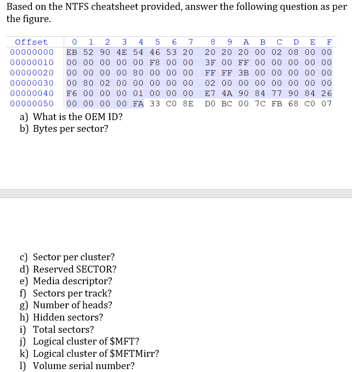 Solved Based on the NTFS cheatsheet provided, answer the | Chegg.com