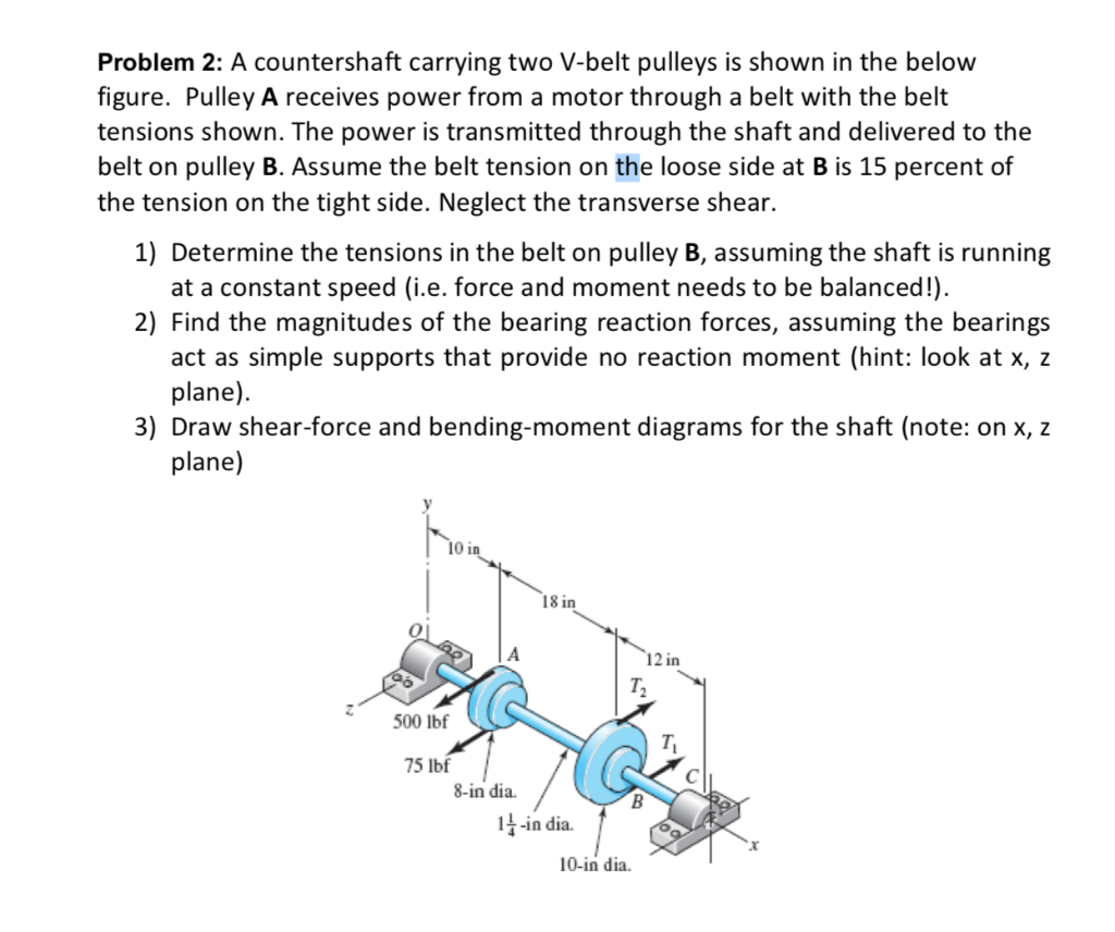 Solved Problem 2: A countershaft carrying two V-belt pulleys | Chegg.com