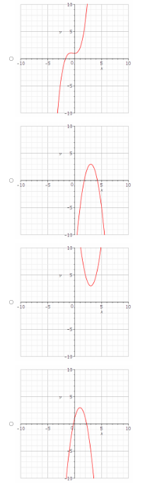Solved The following are a selection of graphs of functions | Chegg.com