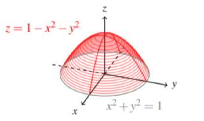 Solved Find the surface area of the function z = 1-x ^ 2-y | Chegg.com