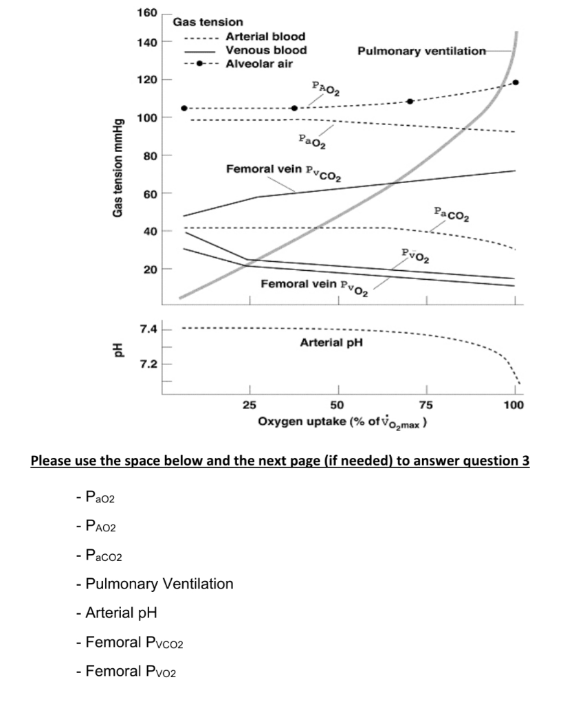 Solved: Topic 2: Cardio-respiratory Physiology (14 Marks) ... | Chegg.com