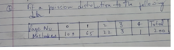 Solved Fit a poission distribution to the following data | Chegg.com