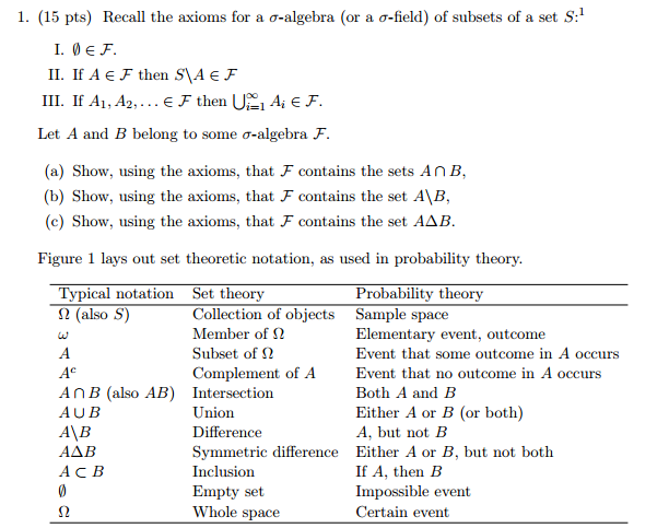 Solved 1. (15 pts) Recall the axioms for a σ-algebra (or a | Chegg.com
