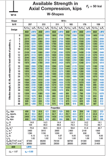 Solved 3. Determine the compressive load carrying capacity | Chegg.com