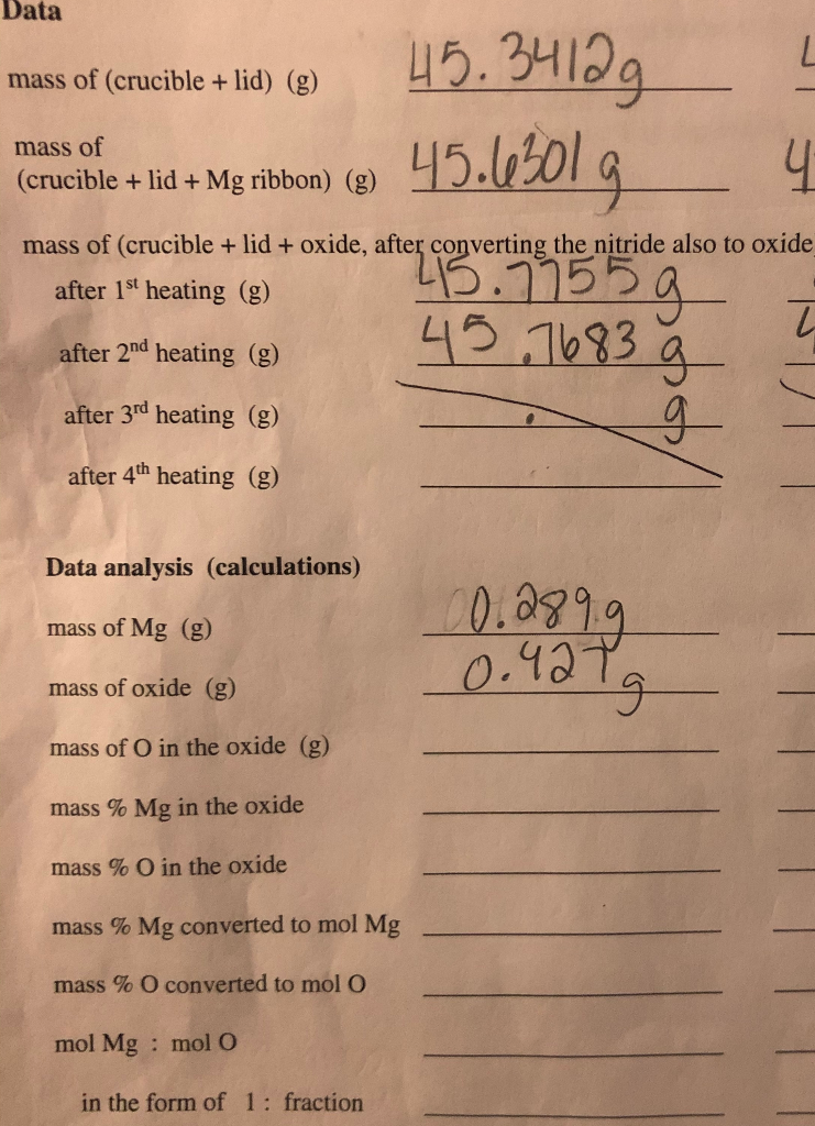Solved Data mass of (crucible + lid) ( mass of (crucible + | Chegg.com