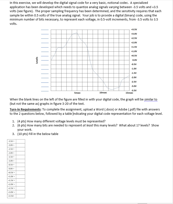 Solved In this exercise, we will develop the digital signal | Chegg.com