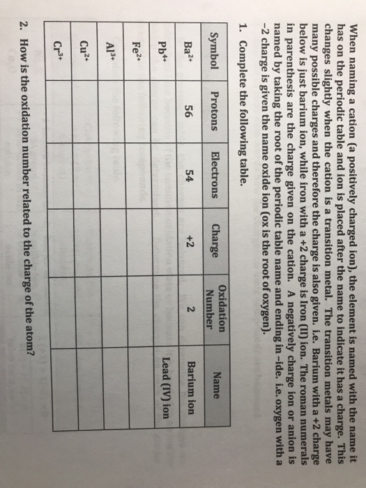 Solved When naming a cation (a positively charged ion), the | Chegg.com