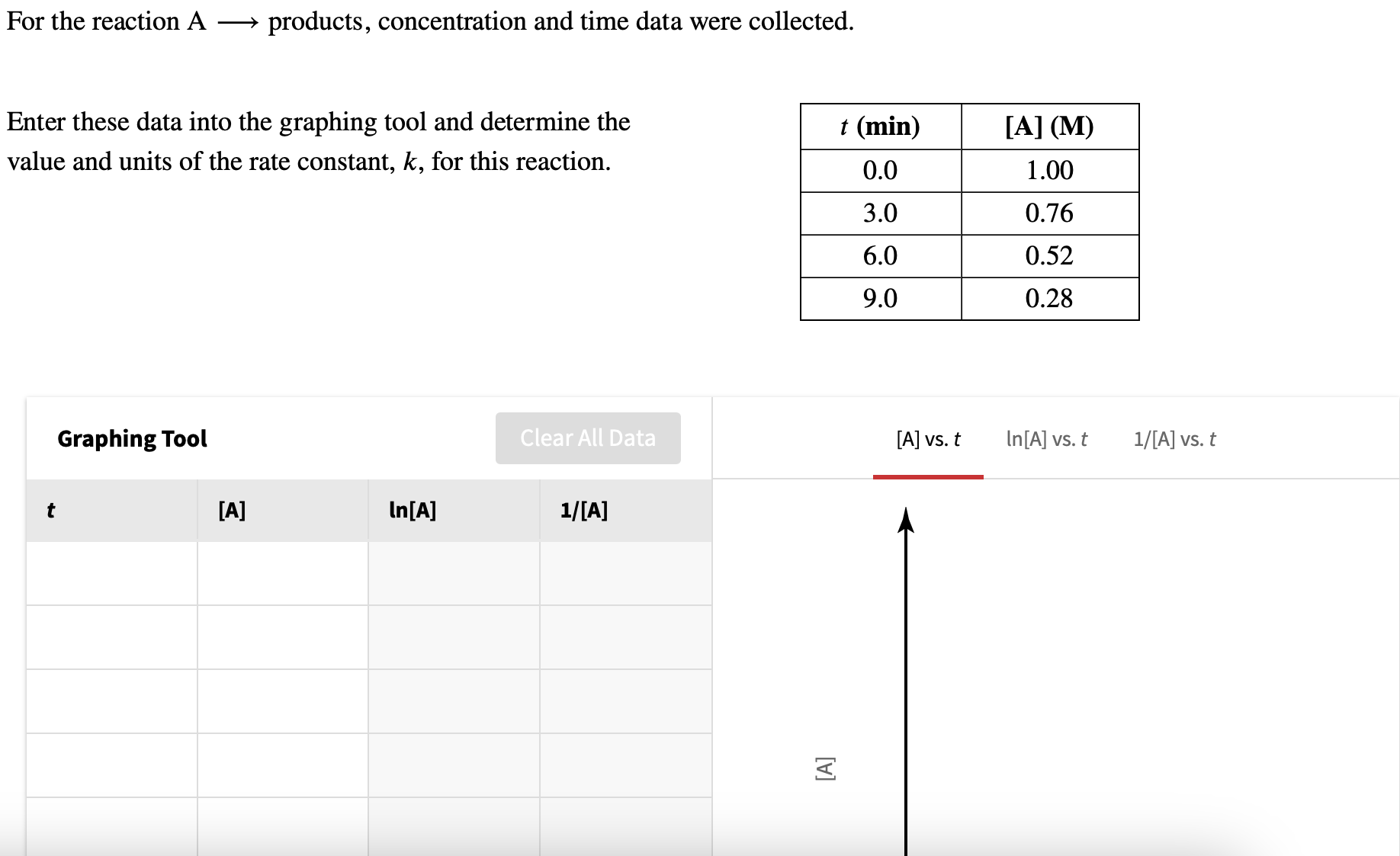 Solved For the reaction A products, concentration and time | Chegg.com