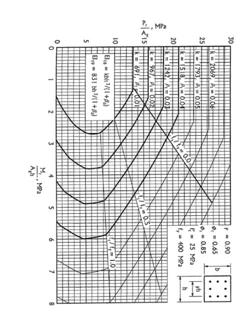 Solved Using the interaction diagrams in the following page | Chegg.com