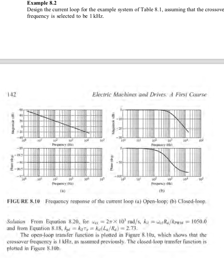 Solved 810 In Example 83 Design The Speed Loop 